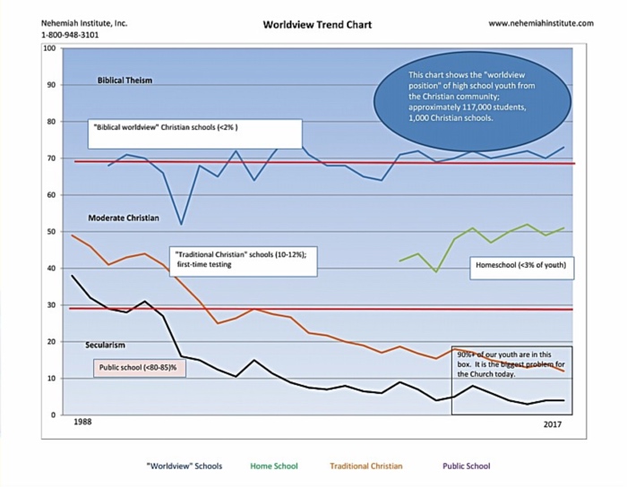 Bible Class Vs. Biblical Integration – Providence School of Tifton